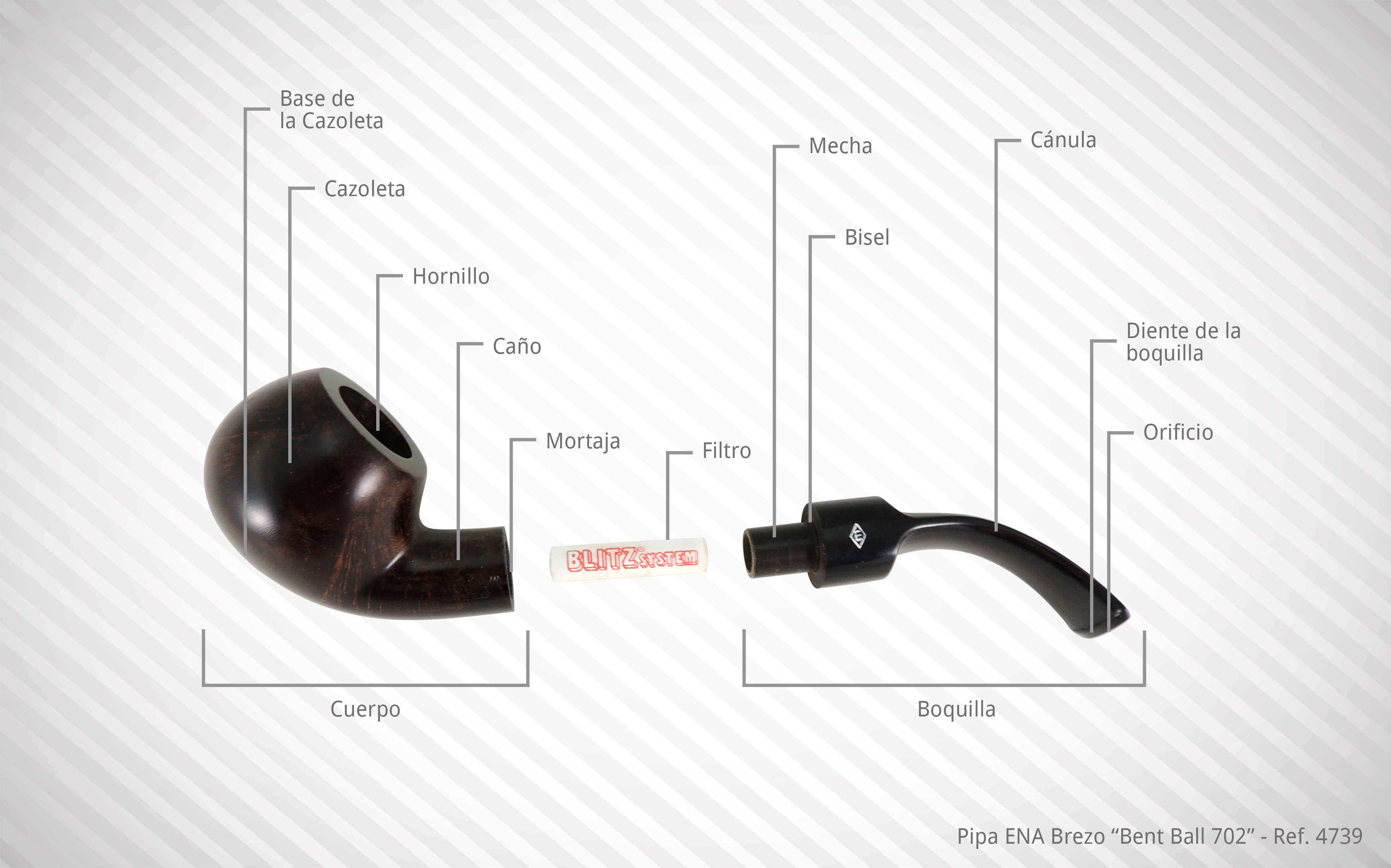 Partes de una pipa - Eurotabaco Blog